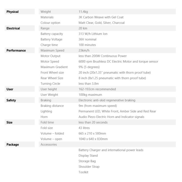 YikeBike – model C | YikeBike